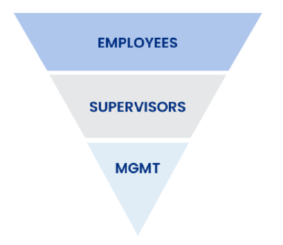 About Us - Harvard Protection Services